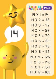 Tabla del 14 - La tabla de multiplicar del 14 para niños