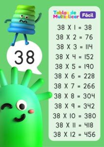 Tabla del 38 - La tabla de multiplicar del 38 para niños