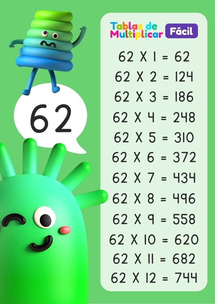 Tabla del 62 - La tabla de multiplicar del 62 para niños