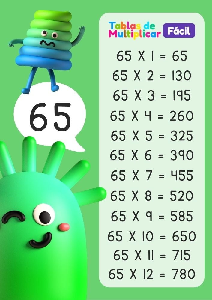Tabla del 65 - La tabla de multiplicar del 65 para niños