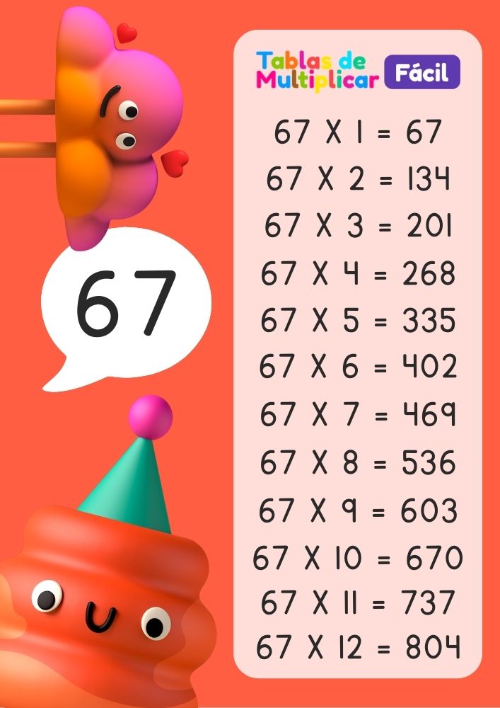 Tabla del 67 - La tabla de multiplicar del 67 para niños