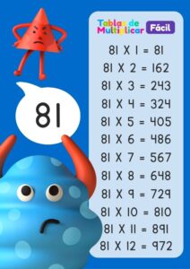 Tabla del 81 - La tabla de multiplicar del 81 para niños