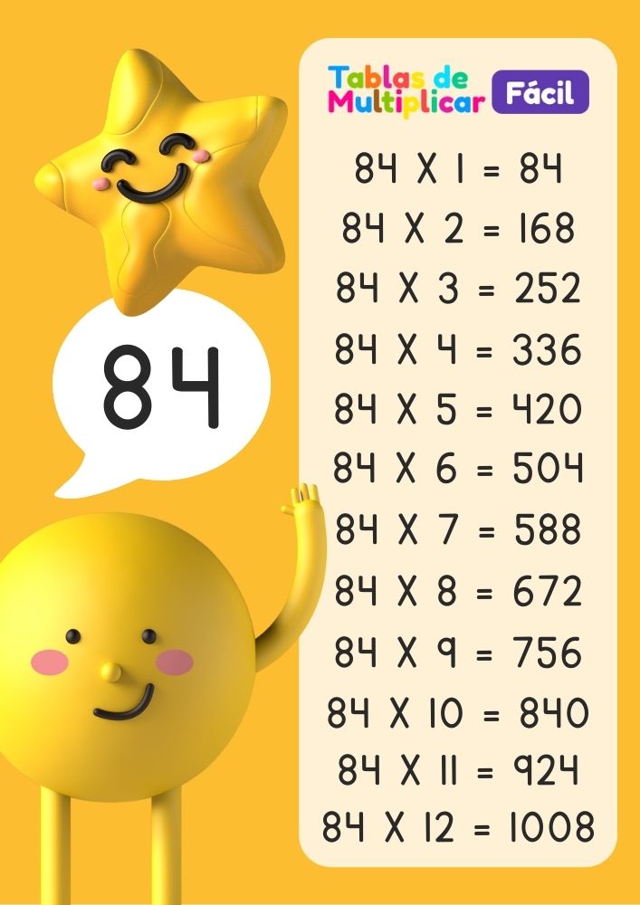 Tabla del 84 - La tabla de multiplicar del 84 para niños