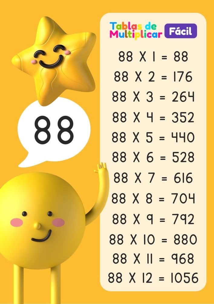 Tabla del 88 - La tabla de multiplicar del 88 para niños