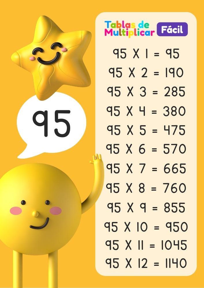 Tabla del 95 - La tabla de multiplicar del 95 para niños