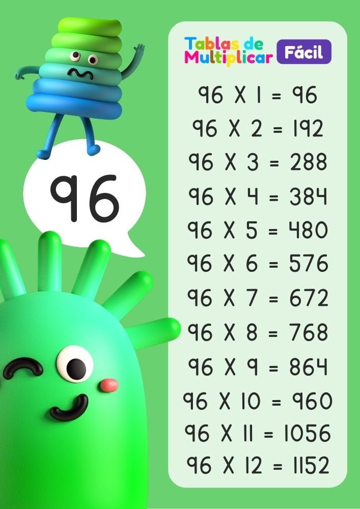 Tabla del 96 - La tabla de multiplicar del 96 para niños